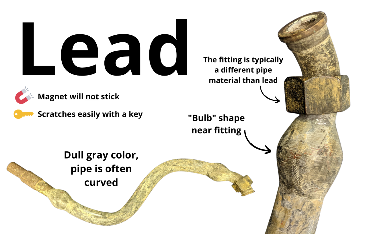 WCSA Needs Your Help Identifying Lead and Galvanized Water Service Lines | WCSA